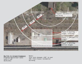 Small-Scale Composting Systems | PDF | Gardening | Home & Garden