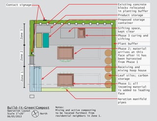 Small-Scale Composting Systems | PDF | Gardening | Home & Garden