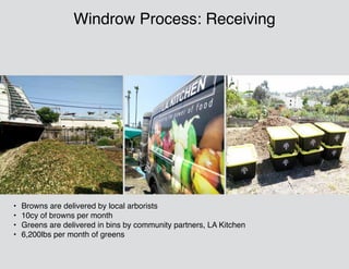 Small-Scale Composting Systems | PDF | Gardening | Home & Garden