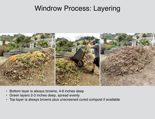 Small-Scale Composting Systems | PDF | Gardening | Home & Garden