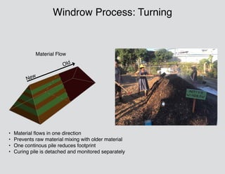 Small-Scale Composting Systems | PDF | Gardening | Home & Garden