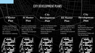 Urban Fieldwork Presentation_Varanasi Smart City Mission Limited.pptx