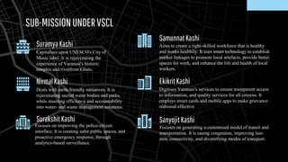 Urban Fieldwork Presentation_Varanasi Smart City Mission Limited.pptx