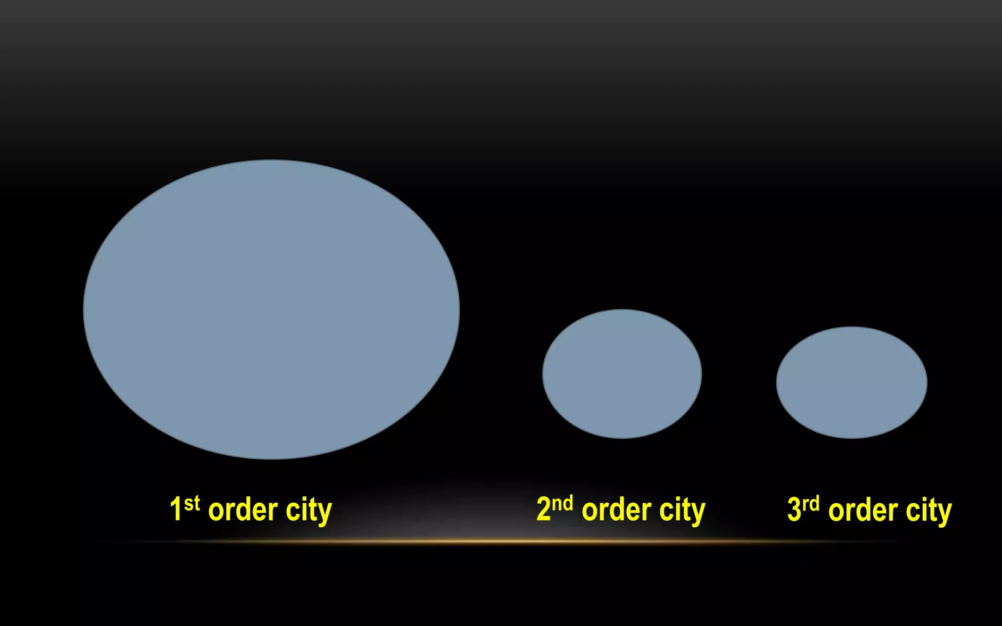 Primate City concept | PPTX