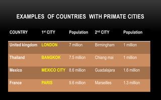 Primate City concept | PPTX