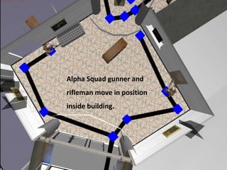 Urban fire fight assault team training scenario | PPTX