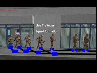 Urban fire fight assault team training scenario | PPTX