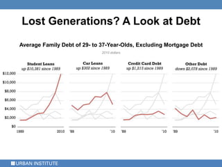 Lost Generations? Building Wealth Among Americans | PPTX