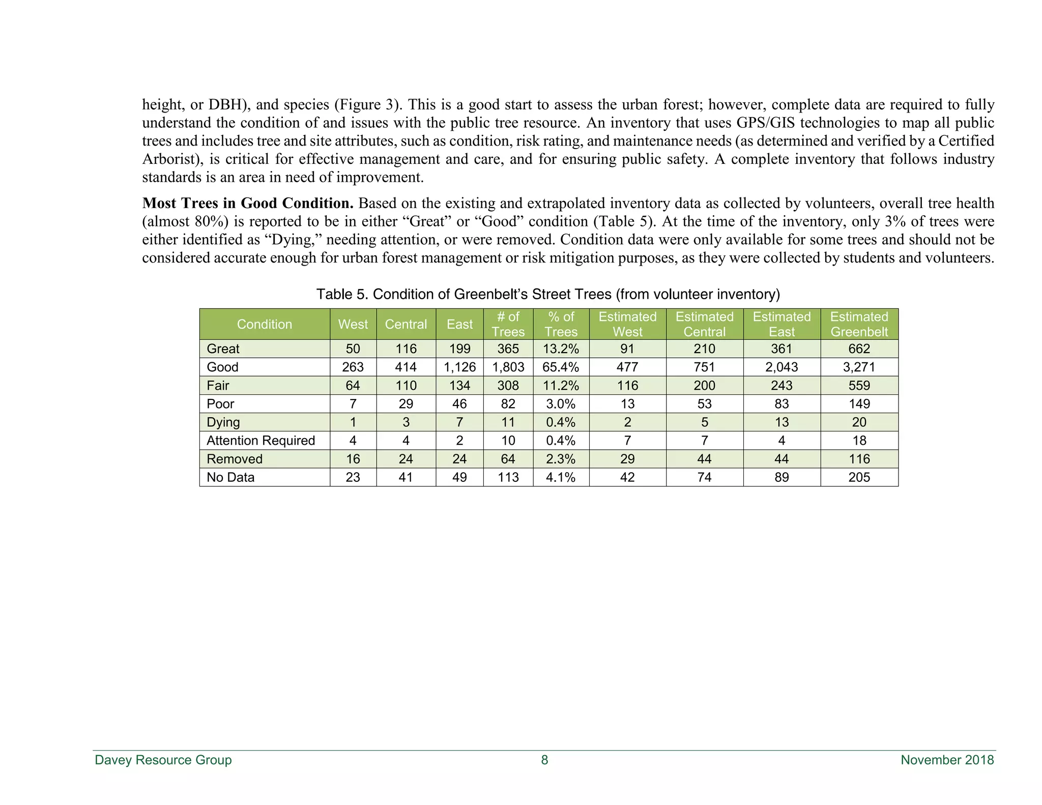 Urban Forest Master Plan.pdf