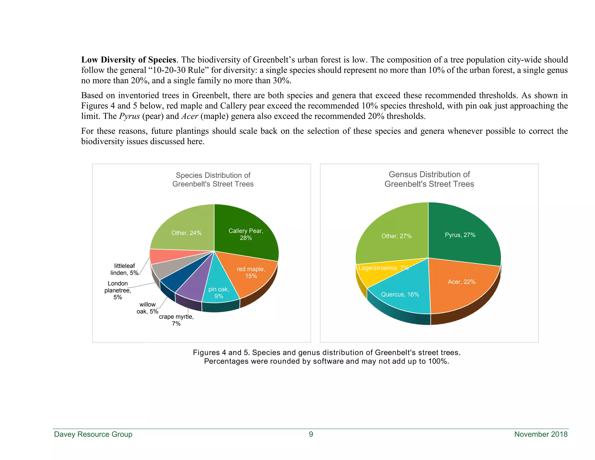 Urban Forest Master Plan.pdf