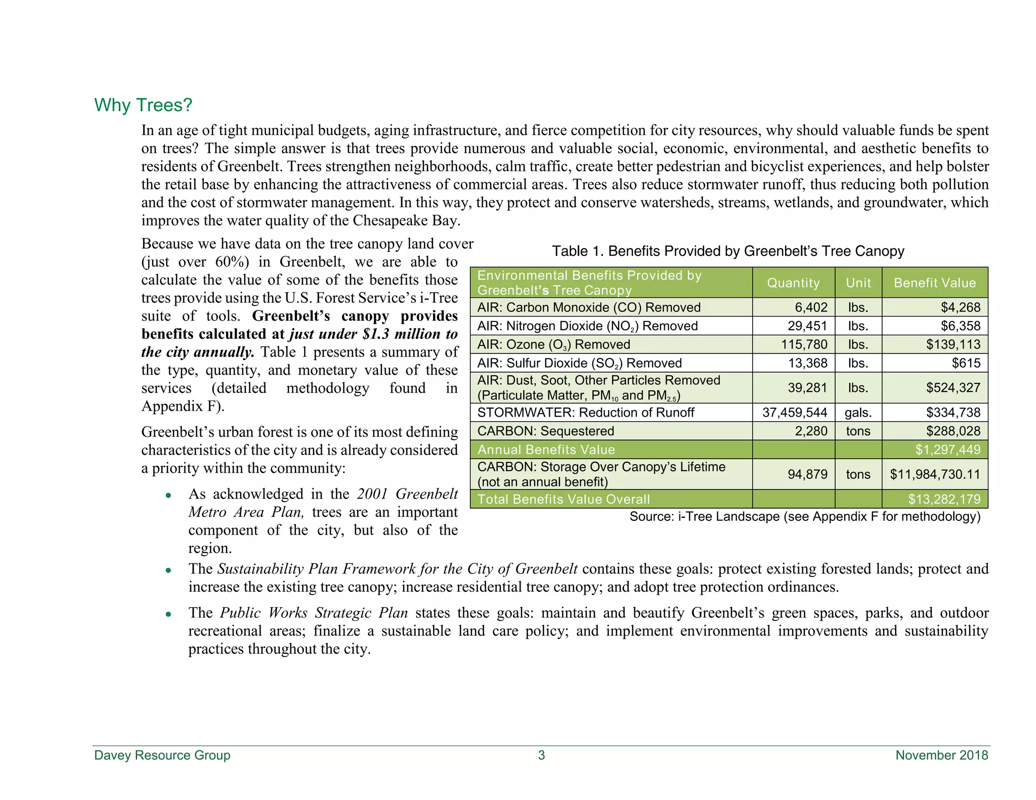 Urban Forest Master Plan.pdf