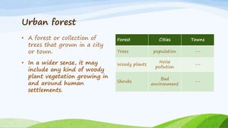 Urban forestry Miyawaki method | PPTX