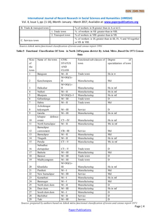 URBAN FUNCTIONAL AND OCCUPATIONAL STRUCTURE IN NORTH 24 PARGANAS ...