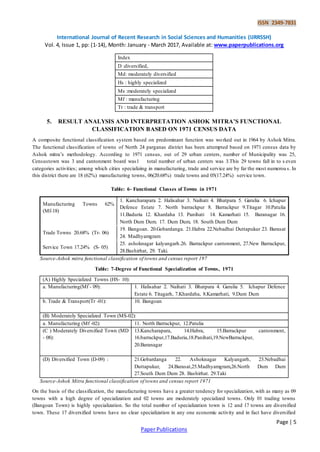 URBAN FUNCTIONAL AND OCCUPATIONAL STRUCTURE IN NORTH 24 PARGANAS ...