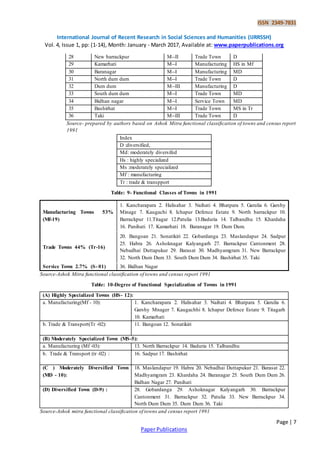 URBAN FUNCTIONAL AND OCCUPATIONAL STRUCTURE IN NORTH 24 PARGANAS ...