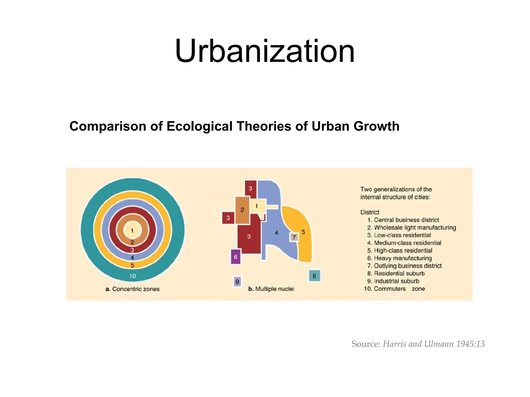 Urban Geography Presentation for students | PPT