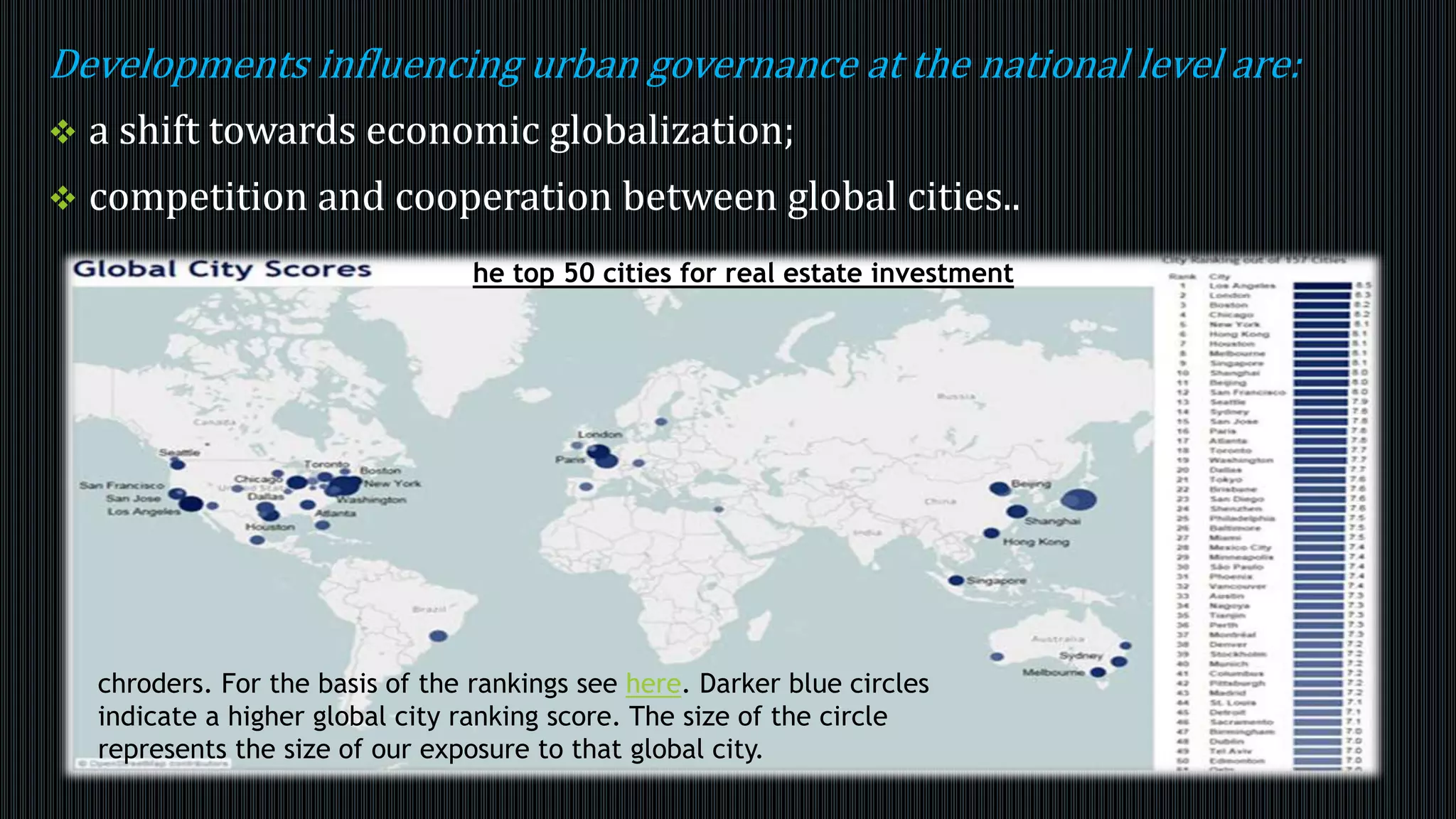 Urban Governance | PPTX