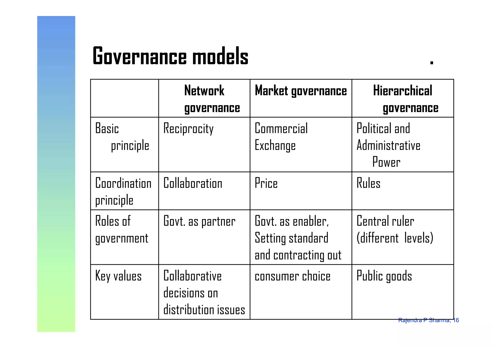 Urban governance [compatibility mode] | PDF