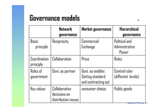 Urban governance [compatibility mode] | PDF