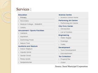 Urban governance of surat city smc | PPTX