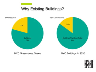 Greener Greater Building Plan Overview | PDF