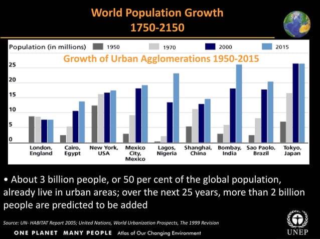 Urban Greenery ways and means | PPT