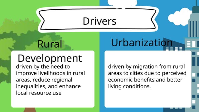 Urban Growth and Migration Human Geography Presentation in a Blue Green ...