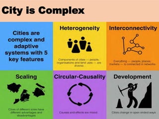 Urban Growth and Systems of Cities | PDF