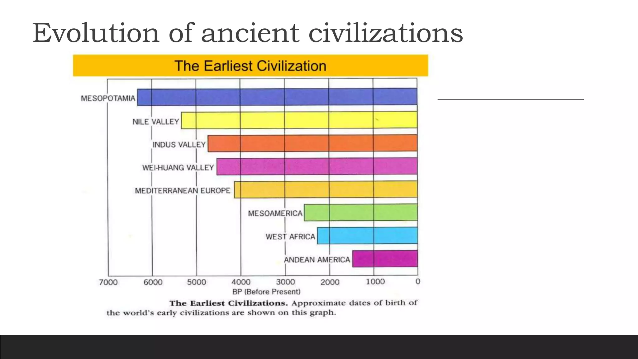 Urban growth and systems of cities, lecture 1.pptx