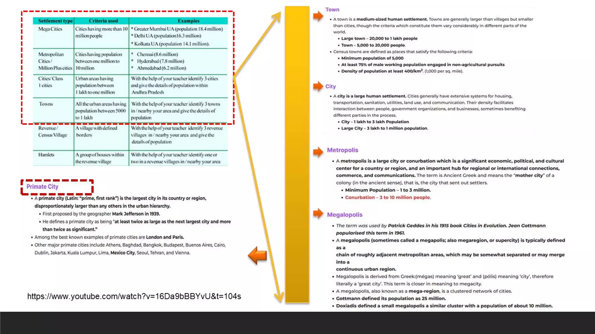 Urban growth and systems of cities, lecture 1.pptx