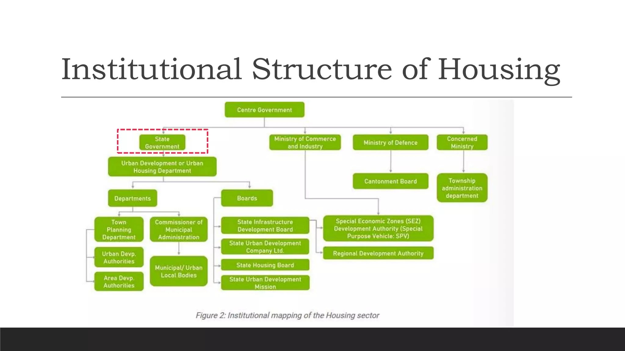 Urban growth and systems of cities, lecture 1.pptx