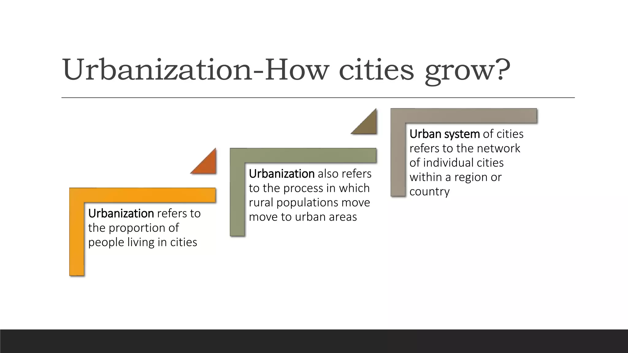 Urban growth and systems of cities, lecture 1.pptx