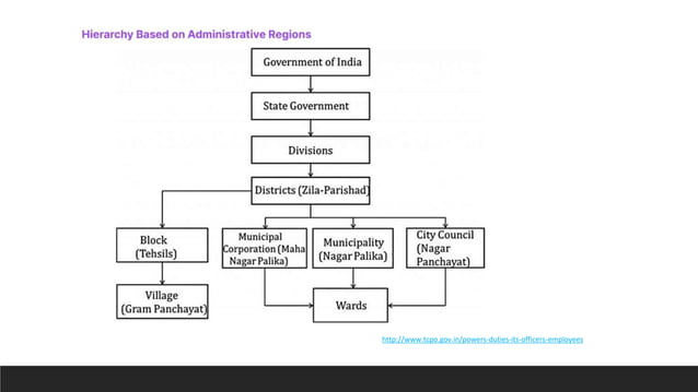 Urban growth and systems of cities, lecture 1.pptx