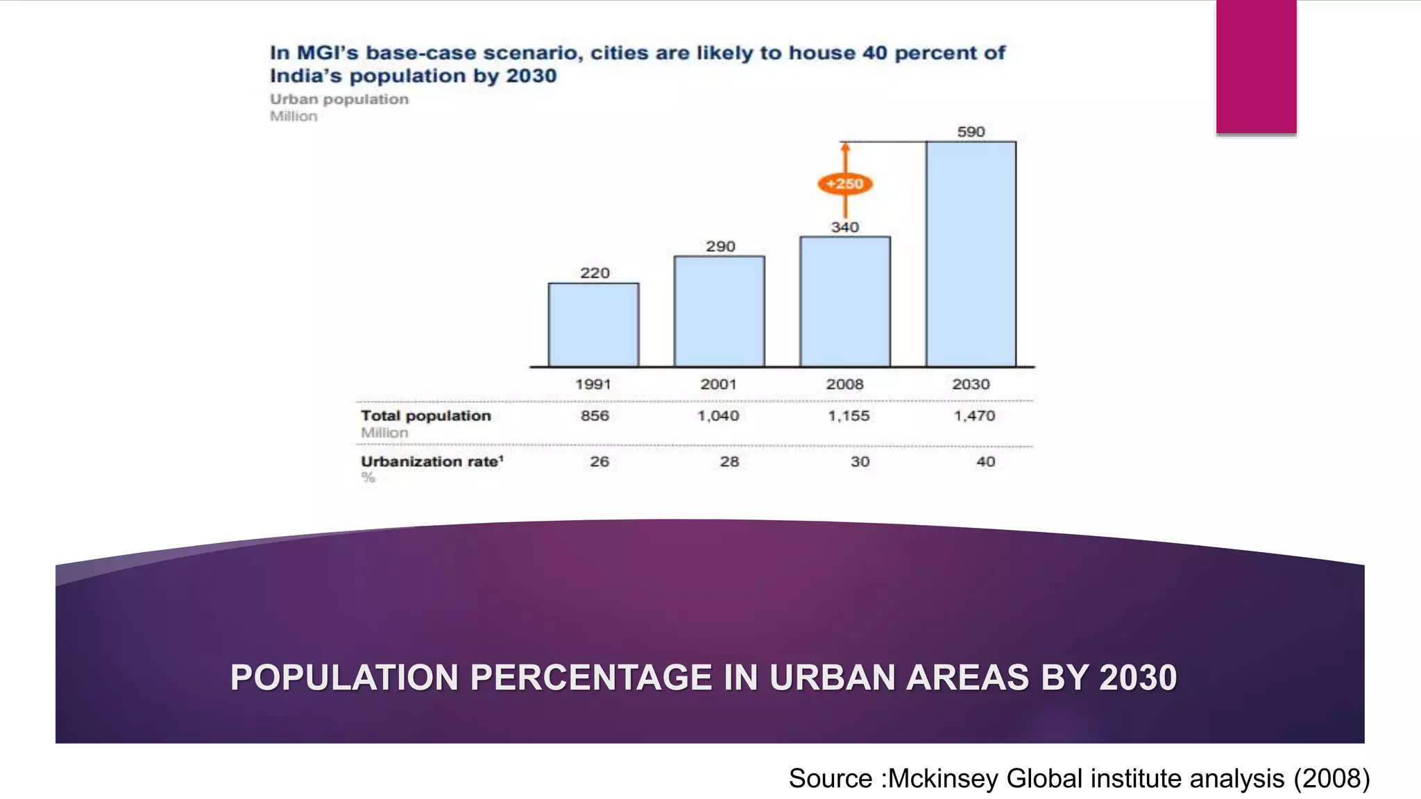 Urban growth and urbanization | PPTX