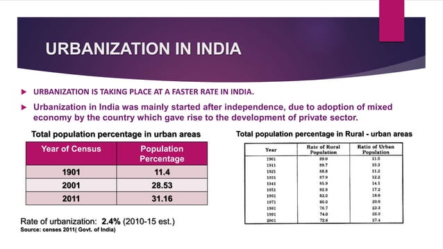 Urban growth and urbanization | PPT