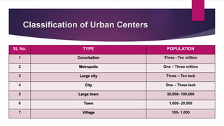 Urban growth and urbanization | PPTX