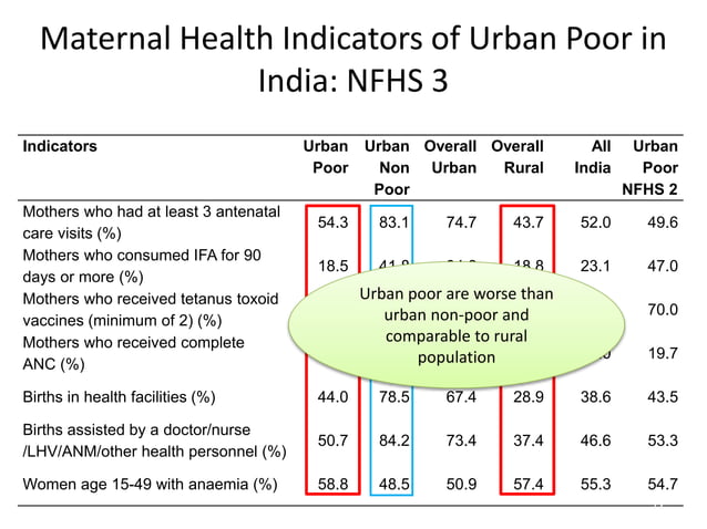 Urbanisation and its effect on people's health | PPTX