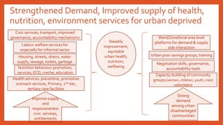 Urban Health Reading Pack C - Interventions and Service Provision | PPT
