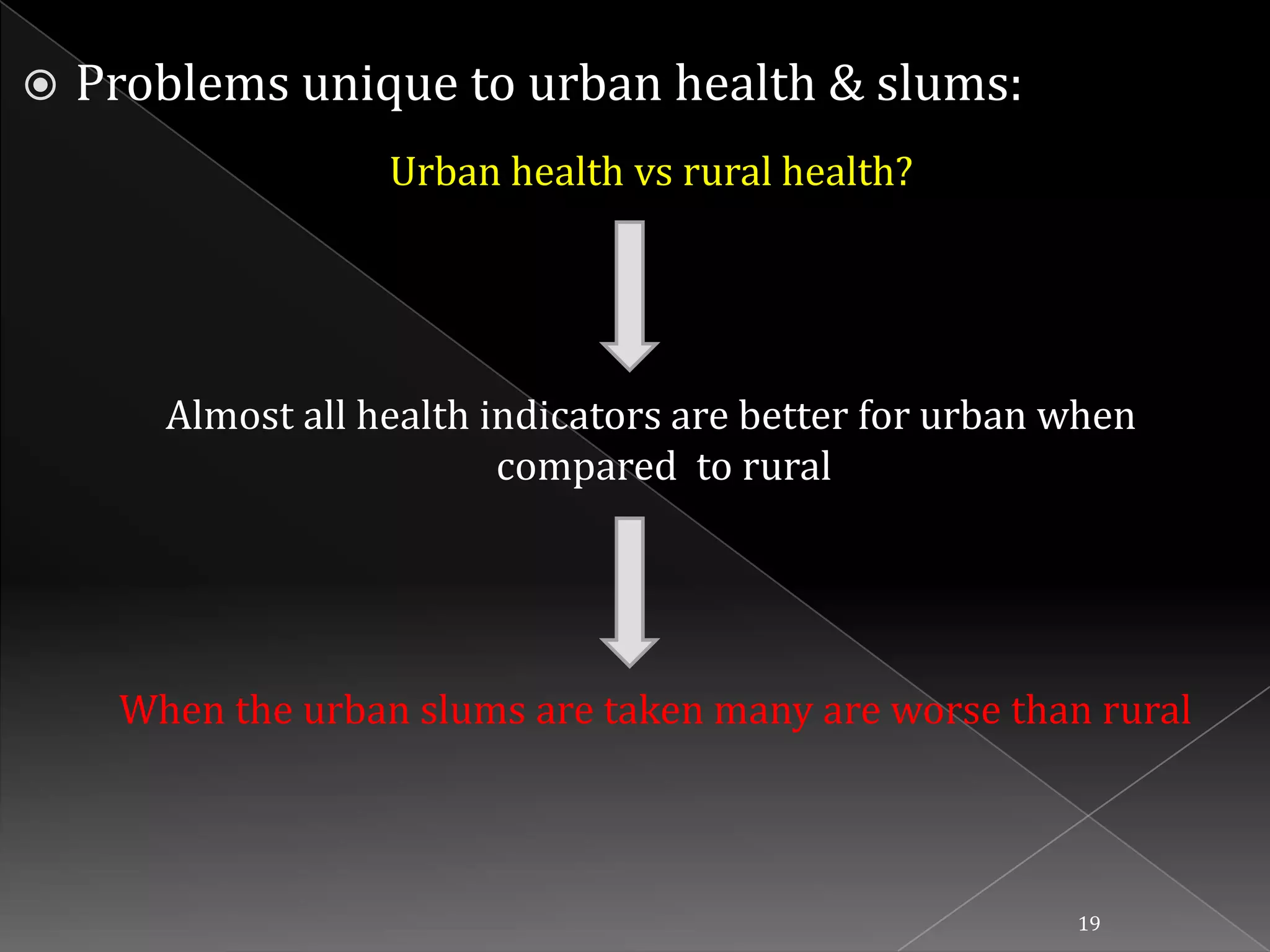 Urban health - issues and challenges | PPTX