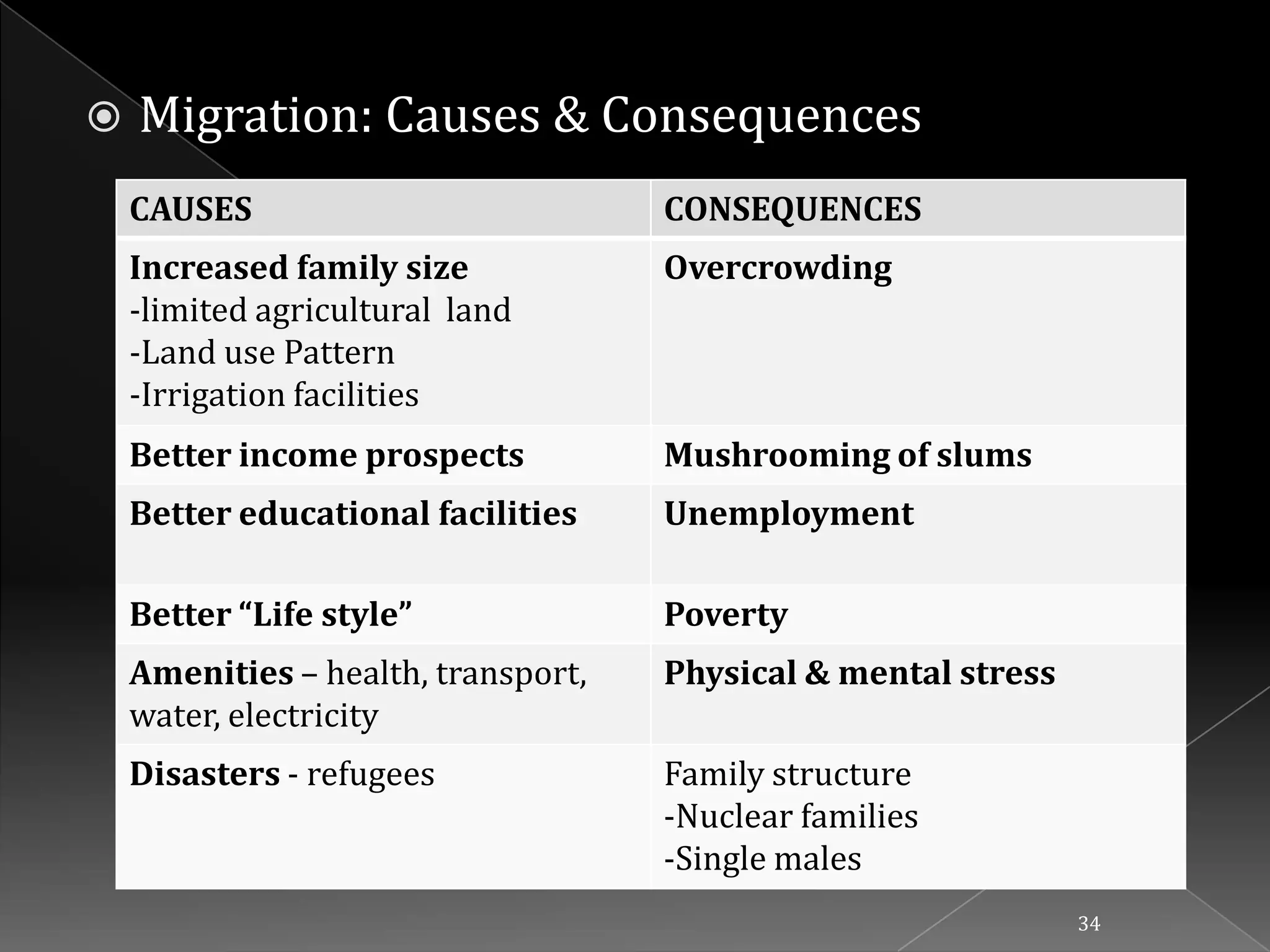 Urban health - issues and challenges | PPTX