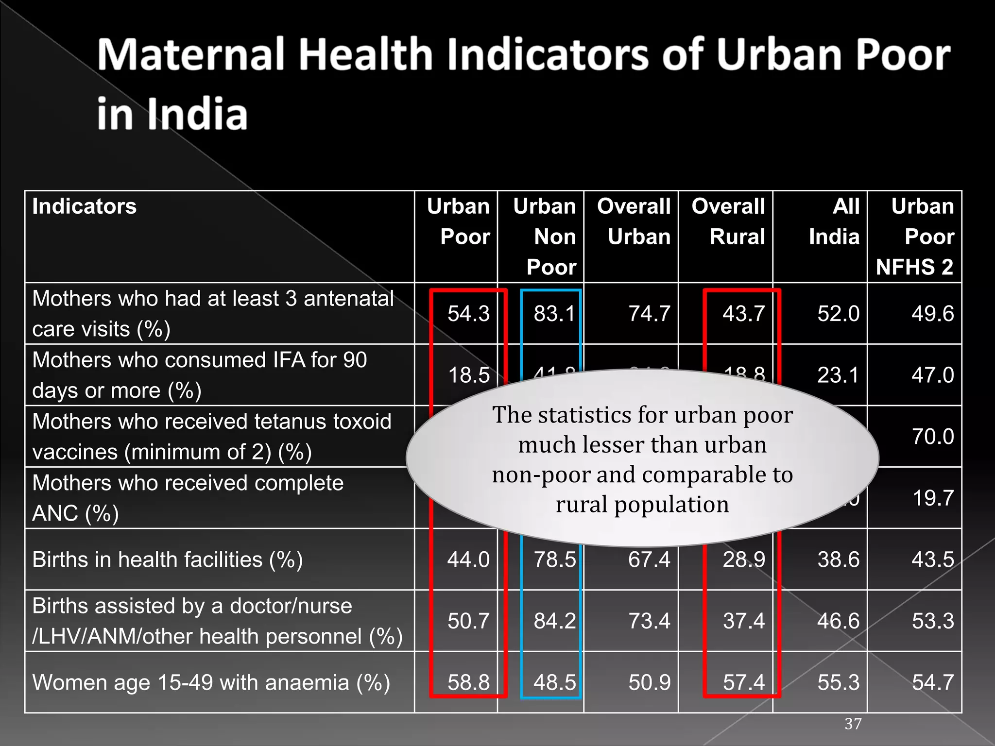 Urban health - issues and challenges | PPTX