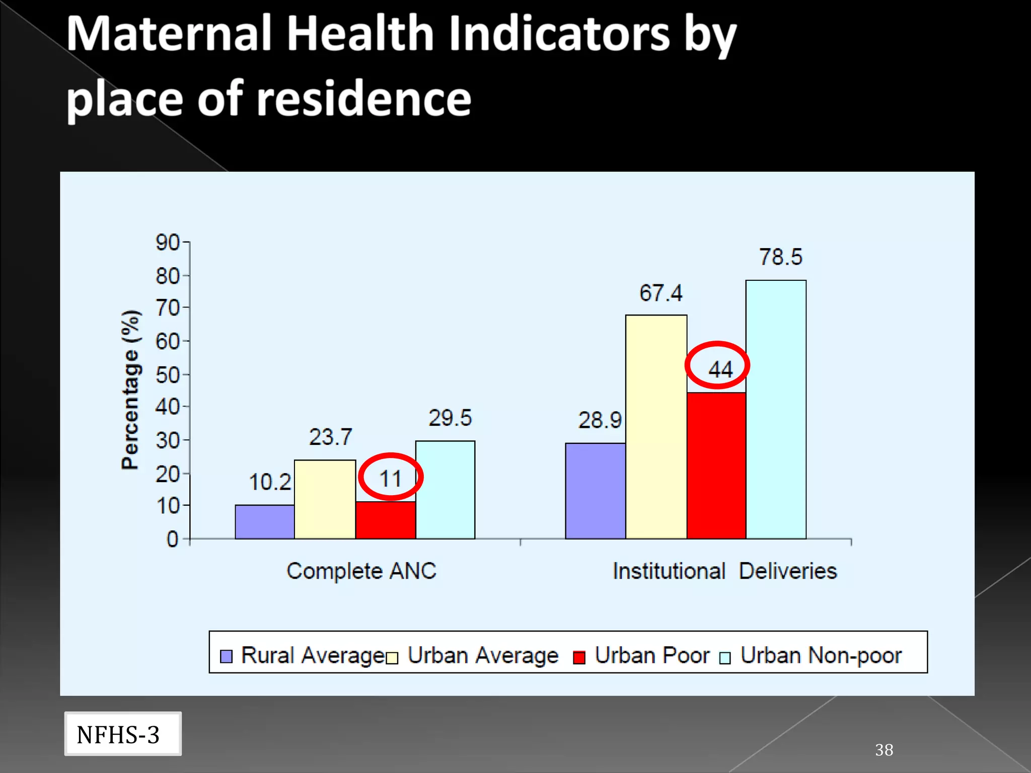 Urban health - issues and challenges | PPTX