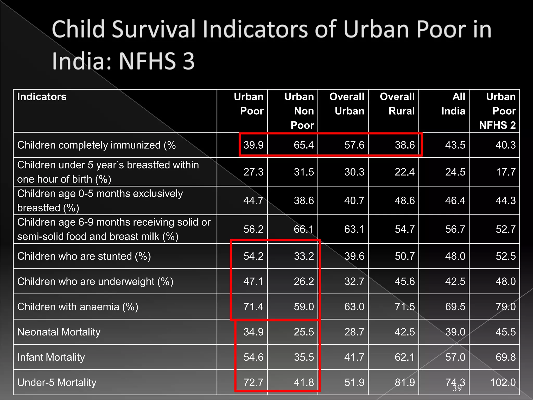Urban health - issues and challenges | PPTX