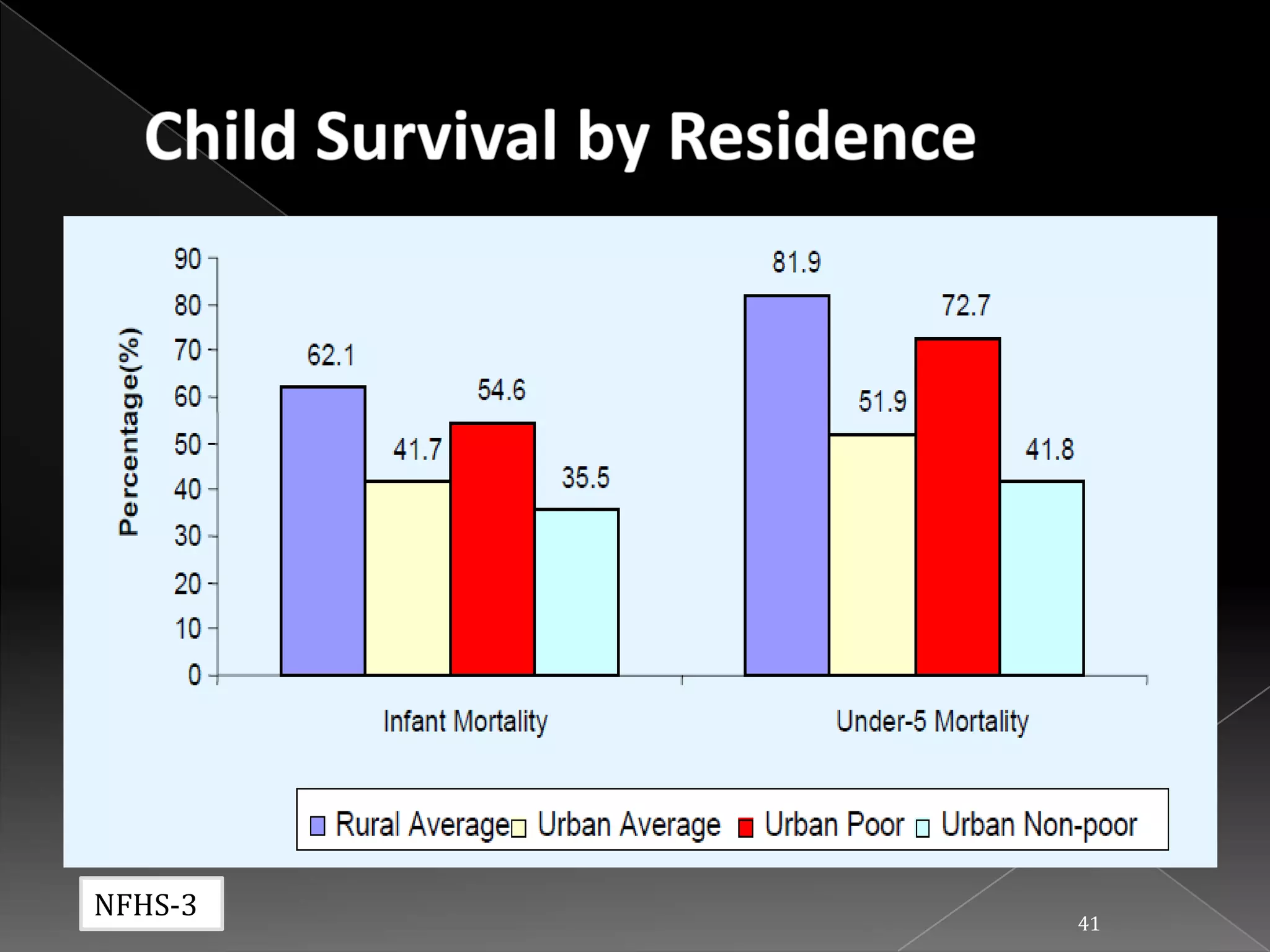 Urban health - issues and challenges | PPTX