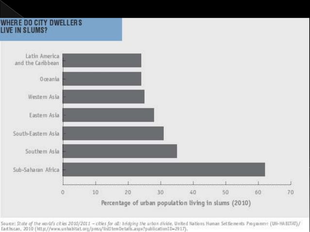 Urban health - issues and challenges | PPTX | Diseases and Conditions ...