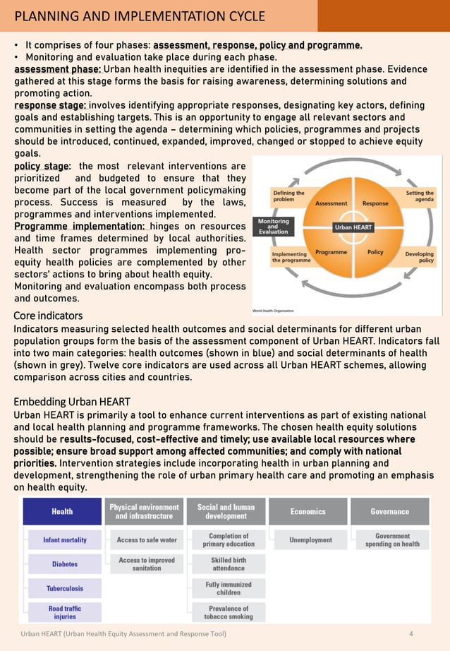 Urban heart, giza | PDF