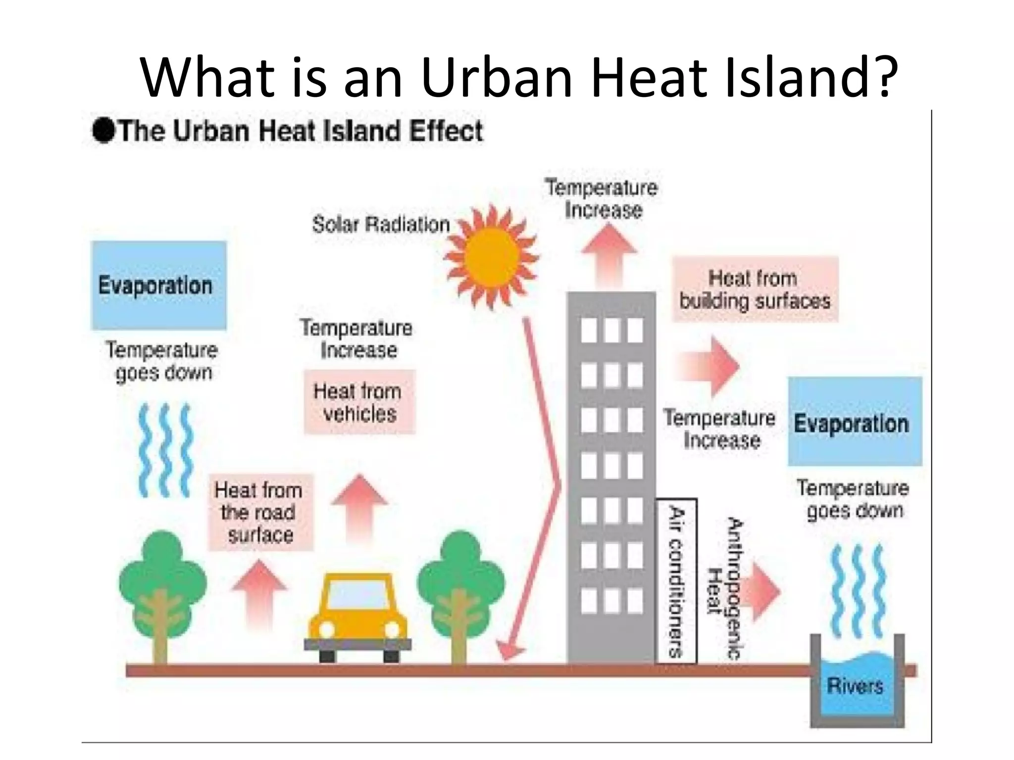 Urban heat island | PPT