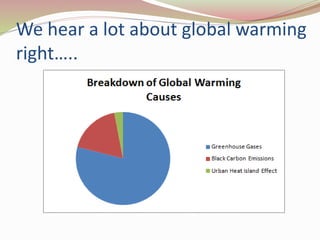 Urban heat island effect | PPT