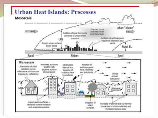 Urban heat island effect | PPTX