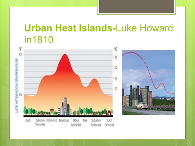 Urban heat islands | PPTX | Indoor Environmental Quality | Home & Garden
